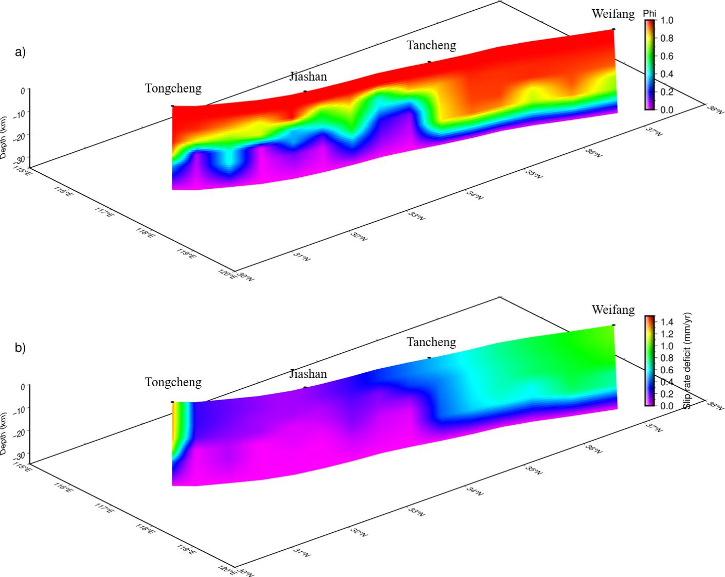 Table 1 From Interseismic Fault Coupling And Slip Rate Deficit On The