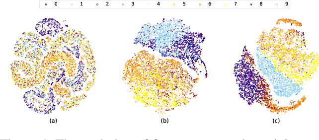 Figure 1 From Oracle Guided Contrastive Clustering Semantic Scholar