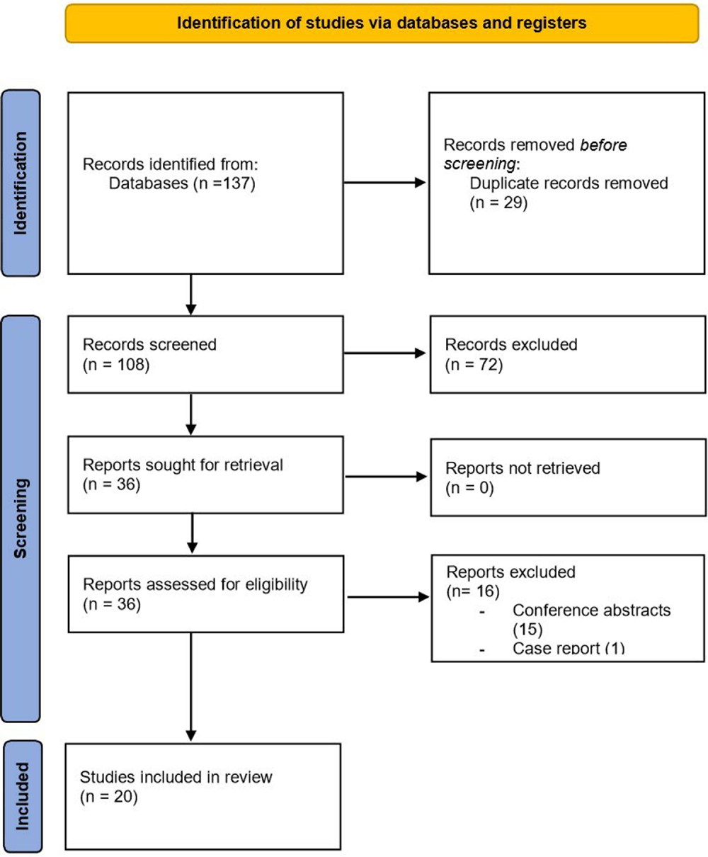 Pdf Genitourinary Syndrome Of Menopause In Breast Cancer Survivors