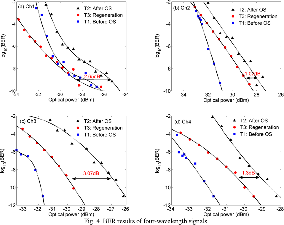 Figure 1 From Reducing Crosstalk Of Silicon Based Optical Switch With