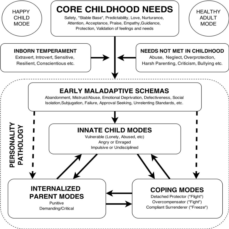 Table 1 From The Alternative Dsm 5 Model For Personality Disorders