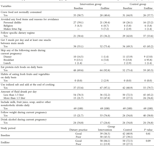 Pdf Effect Of Nutrition Education Based On Health Belief Model On