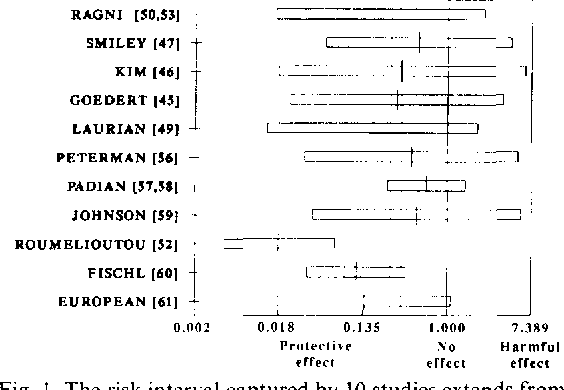 Pdf A Meta Analysis Of Condom Effectiveness In Reducing Sexually