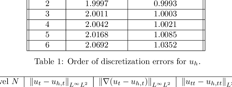 Figure 1 From A Priori Error Estimates For The Finite Element