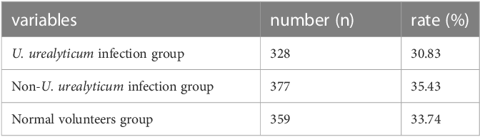 Effects Of Ureaplasma Urealyticum Infection On Semen Quality And Sperm