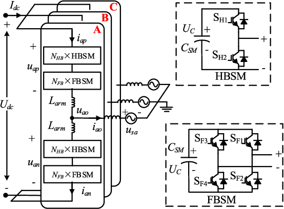 Figure 1 From Improved Cps Pwm Approach For Over Modulation Operations