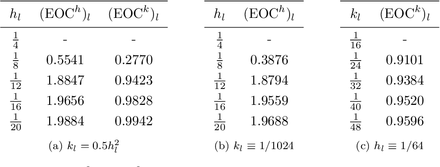 Pdf New Regularity Results And Finite Element Error Estimates For A