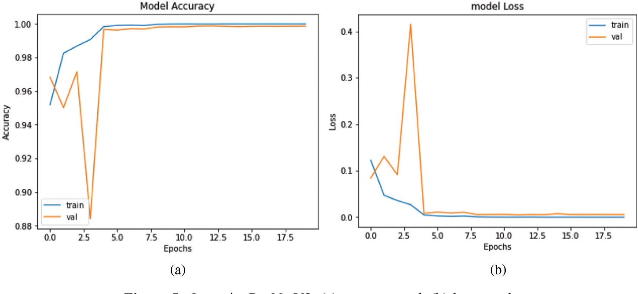 Pdf Detecting Deepfake Images Using Deep Learning Techniques And