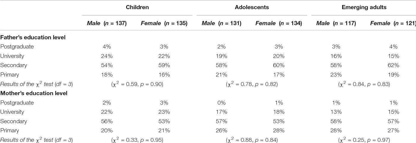 Figure 1 From A 4 Year Longitudinal Study Of The Sex Creativity