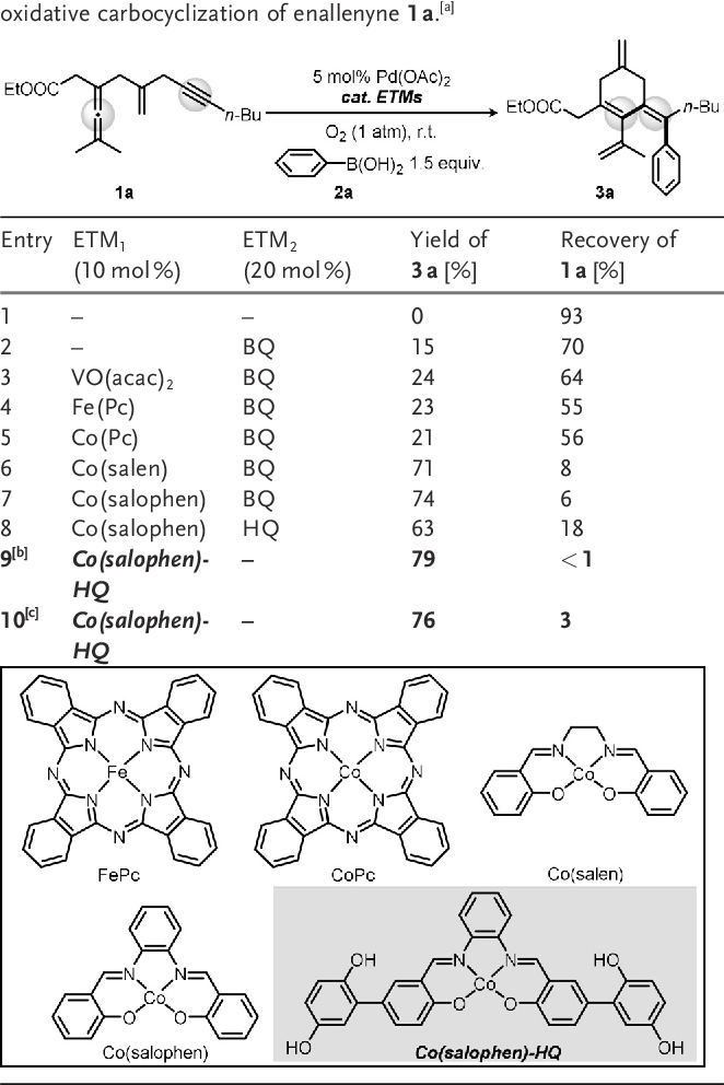 Table 1 From Efficient Palladium‐catalyzed Aerobic Arylative