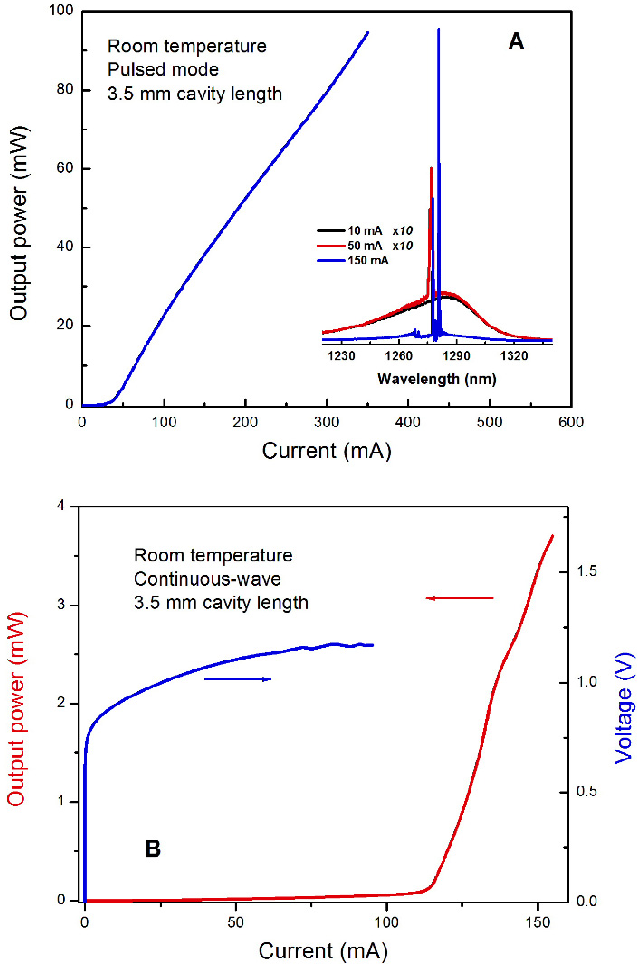 Continuous Wave Inasgaas Quantum Dot Laser Diodes Monolithically Grown