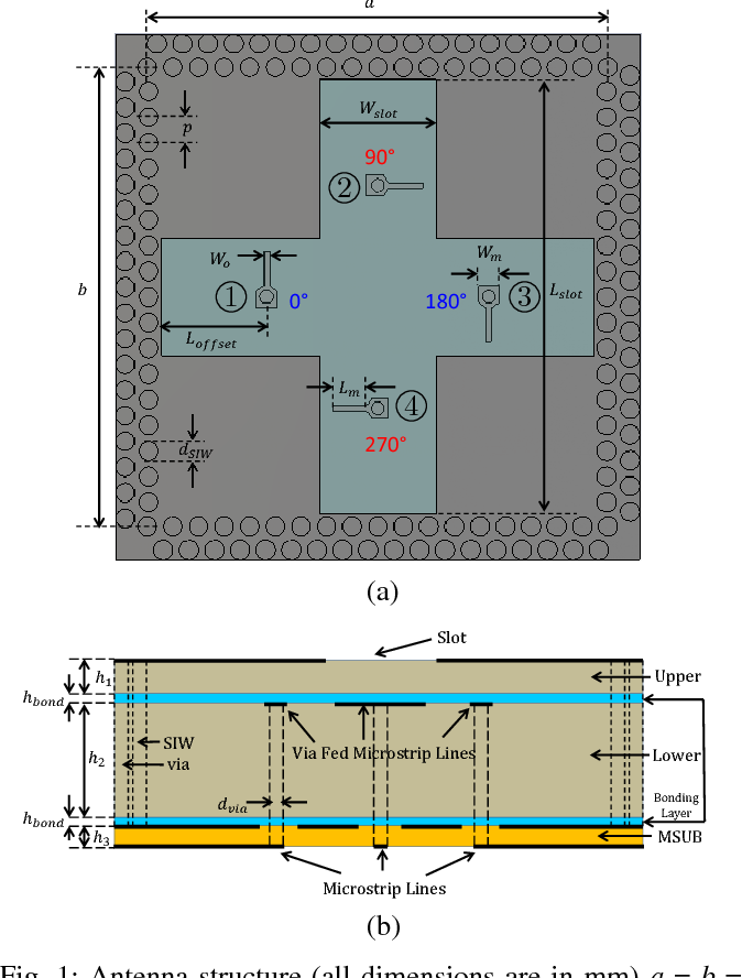 Figure 1 From An X Band Circularly Polarized Substrate Integrated