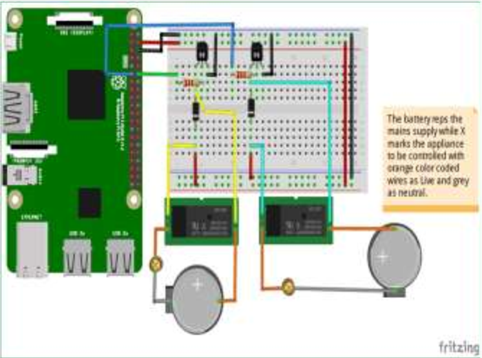 Pdf Iot Based Home Automation Using Raspberry Pi Semantic Scholar