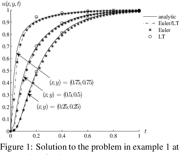 A Hybrid Laplace Transformfinite Difference Boundary Element Method