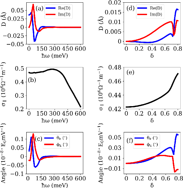 Figure 4 From Orbital Kerr Effect And Terahertz Detection Via The