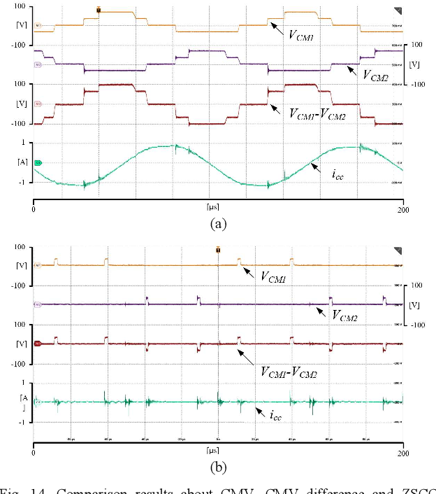 Figure 1 From Space Vector Modulation Technique For Reducing Harmonics