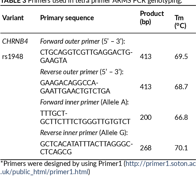 Pdf Tetra‐primer Amplification Refractory Mutation System Arms Pcr