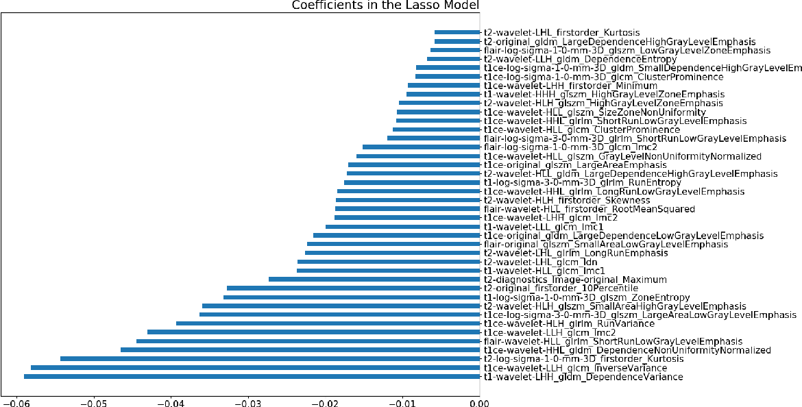 Figure 1 From A Model Based On Radiomics And Machine Learning In Glioma