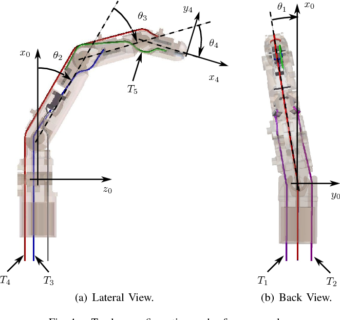 Pdf Design Of Tendon Driven Robotic Fingers Modeling And Control