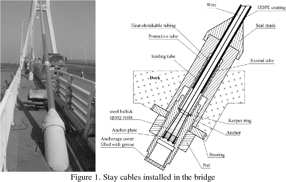 Pdf An Instrument For Detecting Corrosion In Anchorage Zones Of