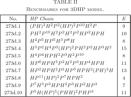 Pdf A Parallel Genetic Algorithm For Protein Folding Prediction Using