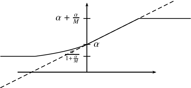 Figure 1 From A Convergent And Precise Finite Element Scheme For Landau