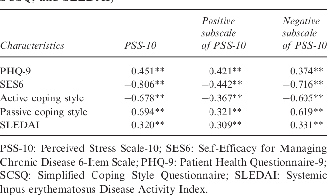 Perceived Stress Scale 10 Semantic Scholar