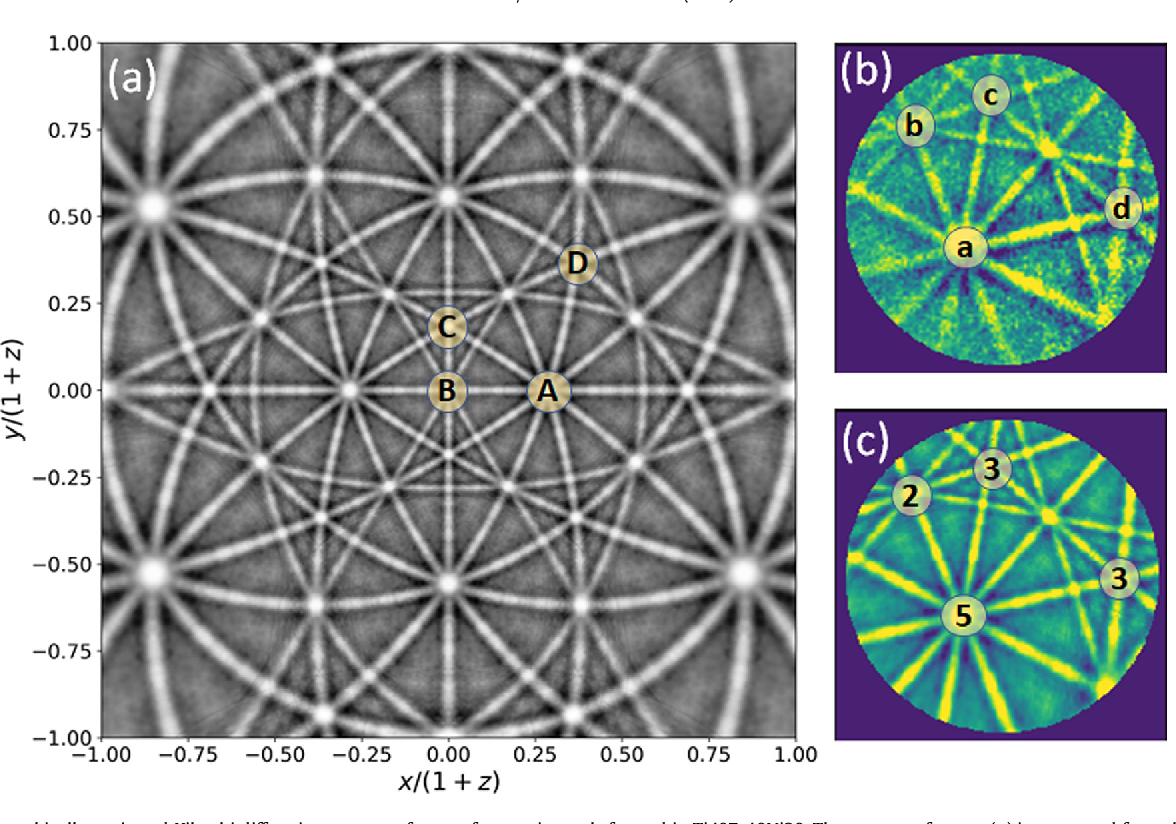 Figure 1 From Ebsd Orientation Analysis Based On Experimental Kikuchi