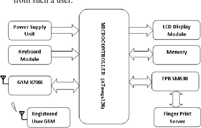 Pdf Implementation Of The Enhanced Fingerprint Authentication In The