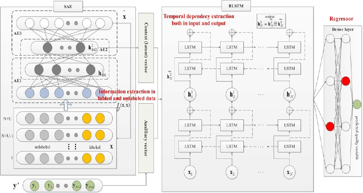 Pdf Latent Variable Models In The Era Of Industrial Big Data