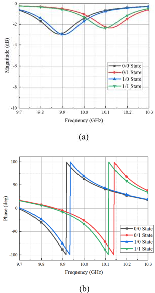 Figure 1 From A Dual Linearly Polarized Ris Element For High Speed