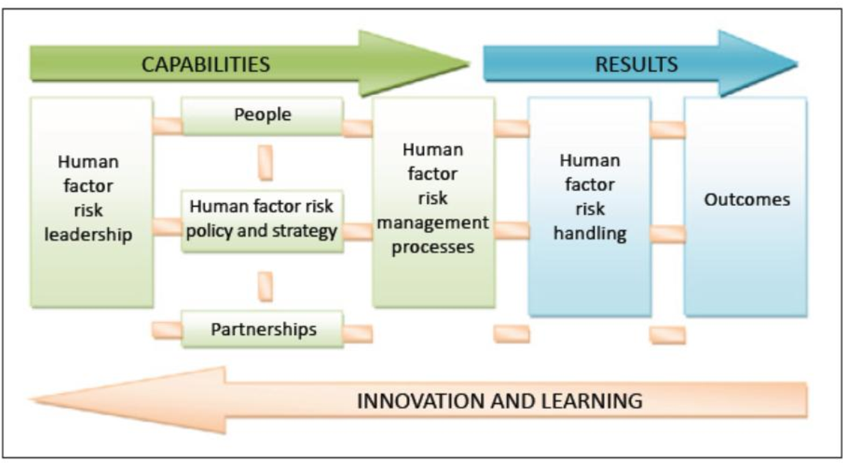 Pdf Human Resource Risk Management Semantic Scholar