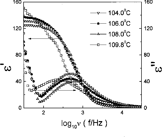 Figure 1 From Dielectric Relaxation Behavior Of A Liquid Crystal