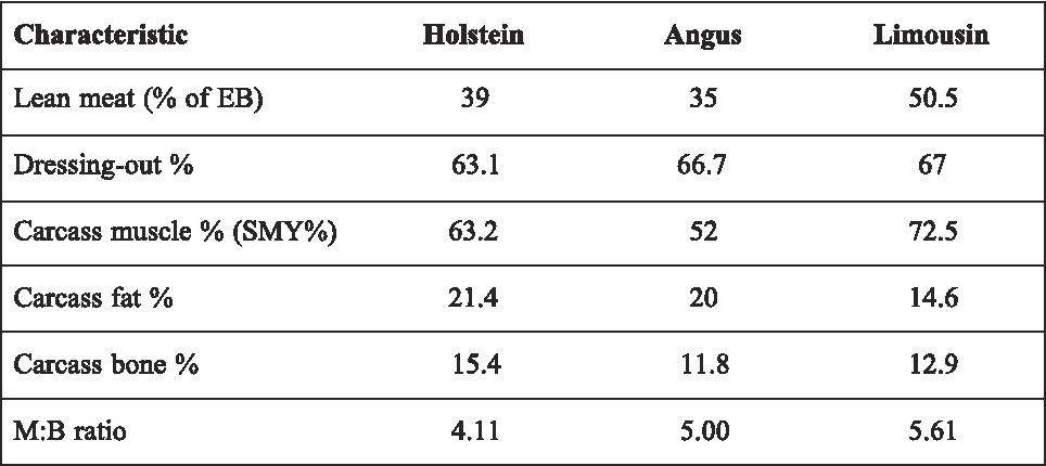 Pdf Factors Affecting Carcass Composition And Beef Quality Semantic