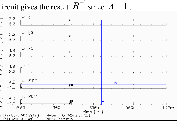 Figure 1 From Inversiondivision In Galois Field Using Multiple Valued