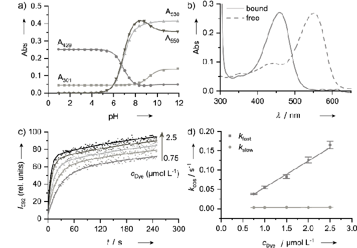 Pdf A Multicolor Large Stokes Shift Fluorogen Activating Rna Aptamer