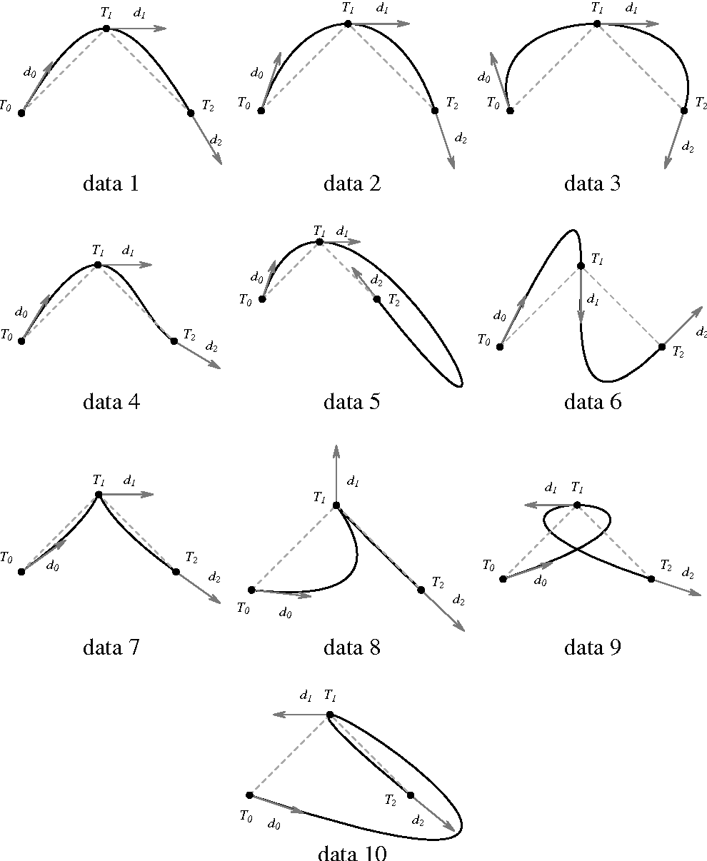 Figure 1 From Geometric Hermite Interpolation By Cubic G1 Splines