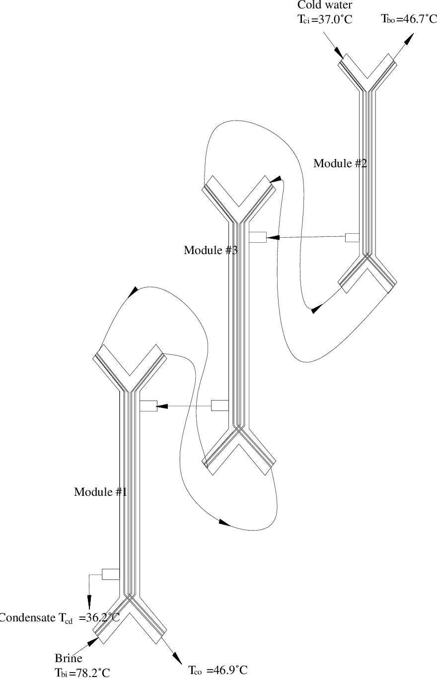 Figure 110 From Hollow Fiber Membrane Based Air Gap Membrane