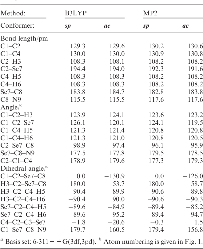 Propa 12 Dienyl Selenocyanate Semantic Scholar