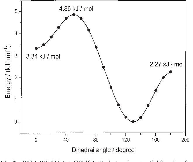 Propa 12 Dienyl Selenocyanate Semantic Scholar