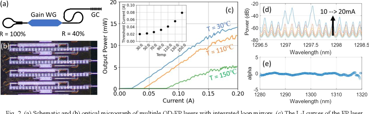 Figure 2 From Feedback Tolerant Quantum Dot Lasers Integrated With