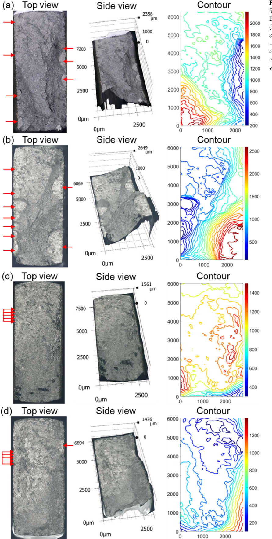 Figure 1 From Surface Roughness Parameter And Modeling For Fatigue