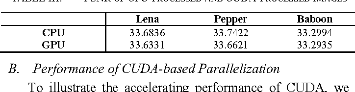 Figure 1 From A Cuda Based Implementation Of An Image Authentication