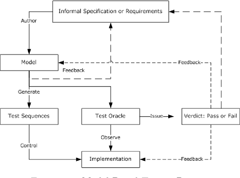 Pdf Test Case Generation Using Uml Activity Diagram And Composite