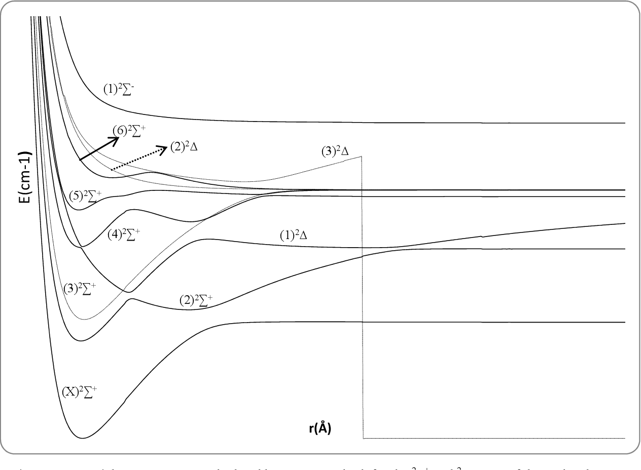 Figure 1 From Theoretical Electronic Structure Of The Lowest Lying