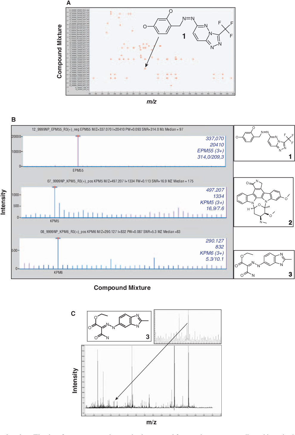 Figure 1 From Kinase Drug Discovery By Affinity Selectionmass