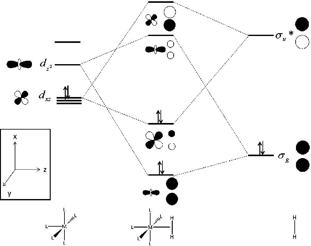 Molecular Orbital Diagram For H2