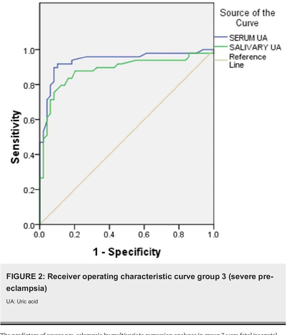 Figure 1 From A Comparative Study Of Serum And Salivary Uric Acid