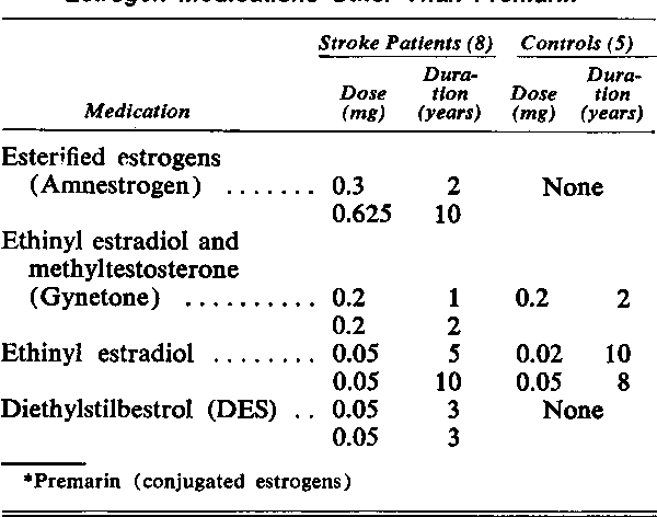 The Role Of Estrogens As A Risk Factor For Stroke In Postmenopausal