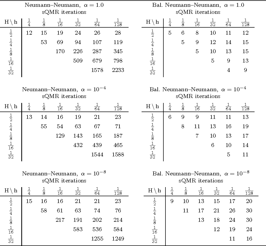 Pdf Neumann Neumann Domain Decomposition Preconditioners For Linear